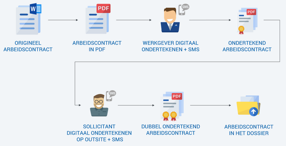 Digitaal ondertekenen met AFAS - AFAS Klantportal