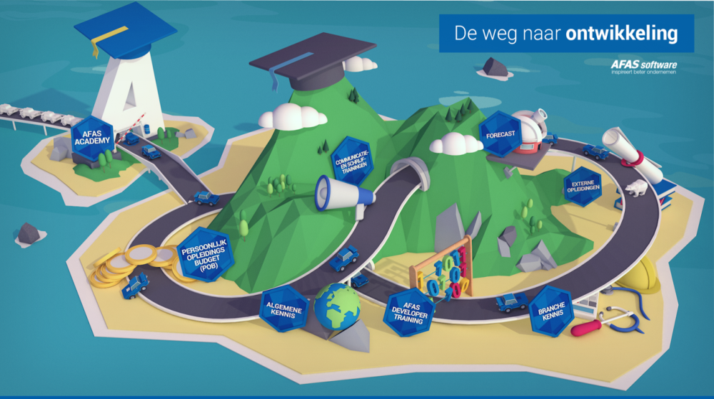Themapagina's - AFAS Klantportal
