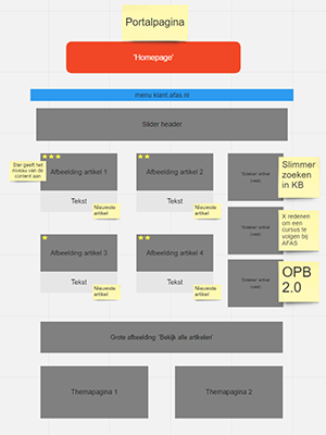 Hoe je een goede portalpagina bouwt voor je InSite of OutSite - AFAS ...