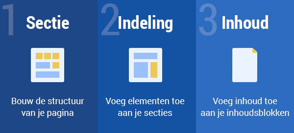 Hoe je een goede portalpagina bouwt voor je InSite of OutSite - AFAS ...